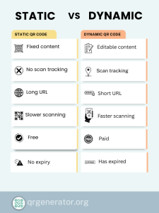 Static vs Dynamic QR Codes: What’s the Difference? | QR Generator Blog